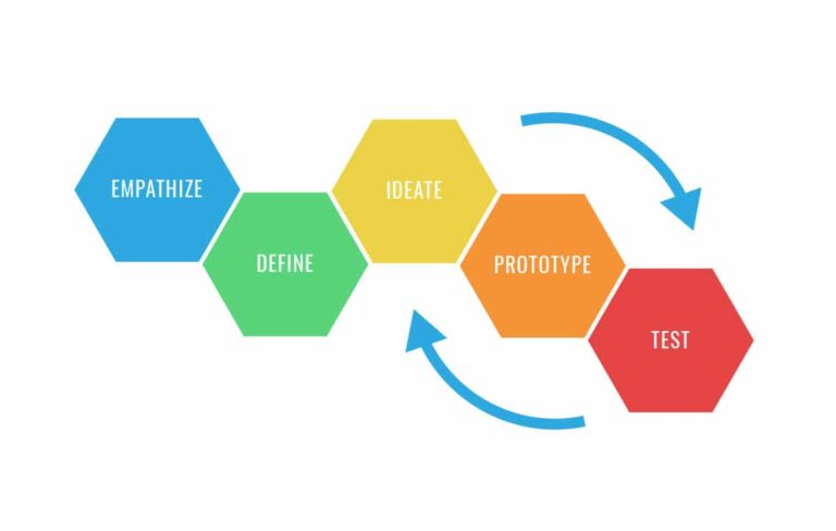 How to Evaluate User Experience - Shield AI