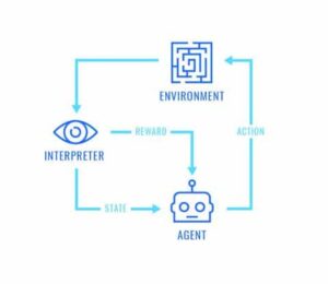 Shield AI Fundamentals: On Reinforcement Learning - Shield AI